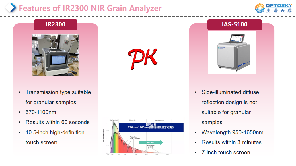 NIR-Product-Feature-Comparison